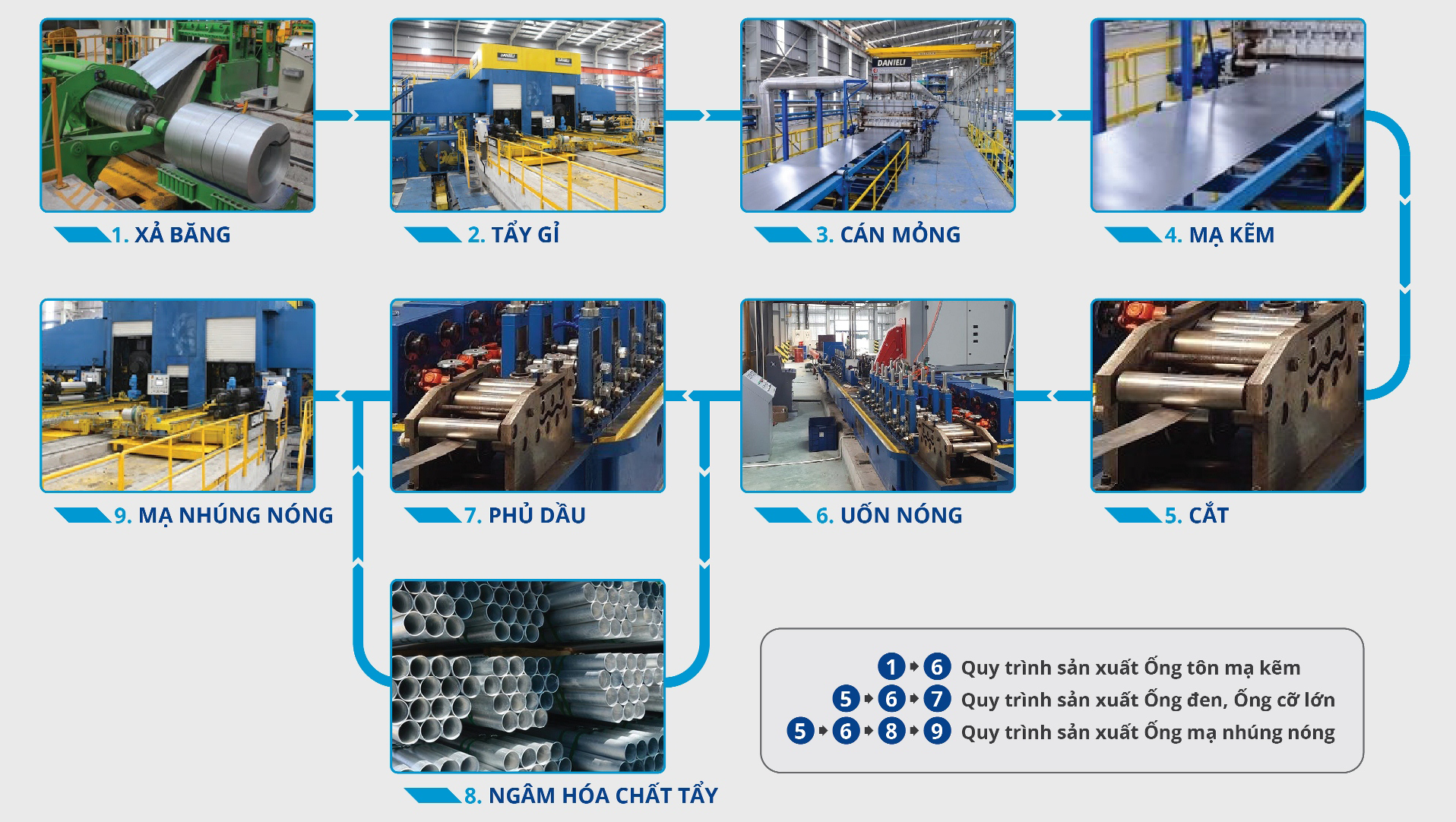 báo giá thép hộp